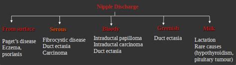 Causes For Nipple Discharge