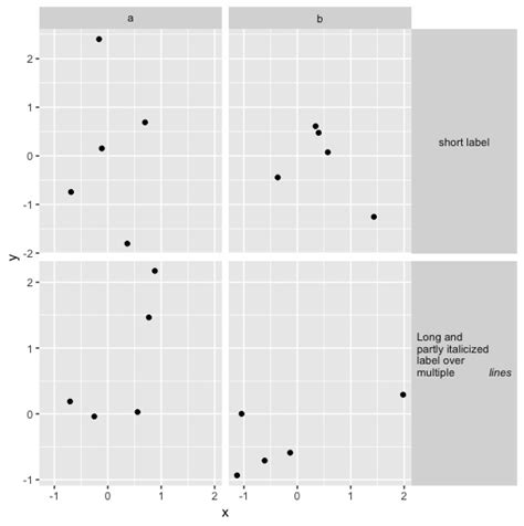 r vertically centering multi line partially italicized strip label