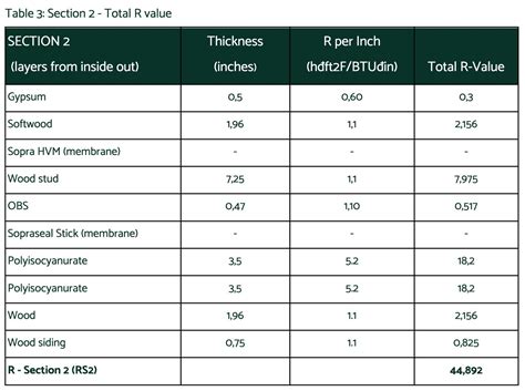How To Calculate The R Value Rsi