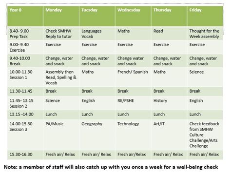Suggested Year Group Timetables The Whitehaven Academy