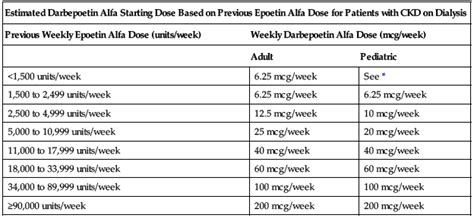 Epogen Dosing Chart A Visual Reference Of Charts Chart Master