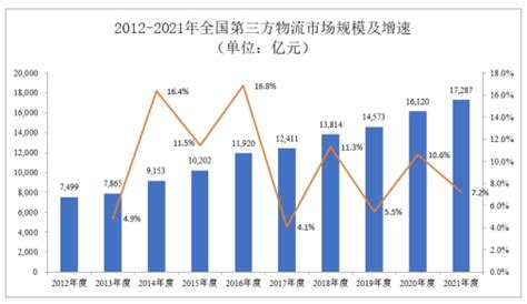 2024 2030年现代物流市场竞争力分析及投资战略预测研发报告 财富号 东方财富网