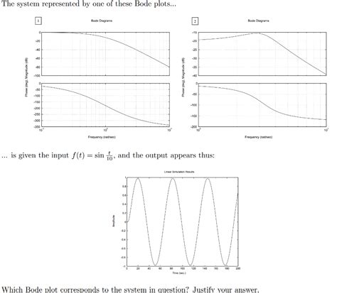 solved the system represented by one of these bode plots