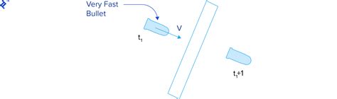 video game physics tutorial part ii collision detection toptal®