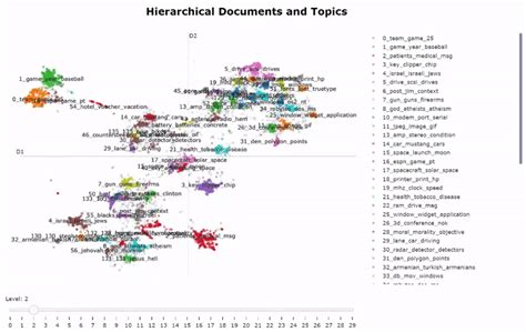 Extract Information About Super Clusters · Issue 265 · Maartengr