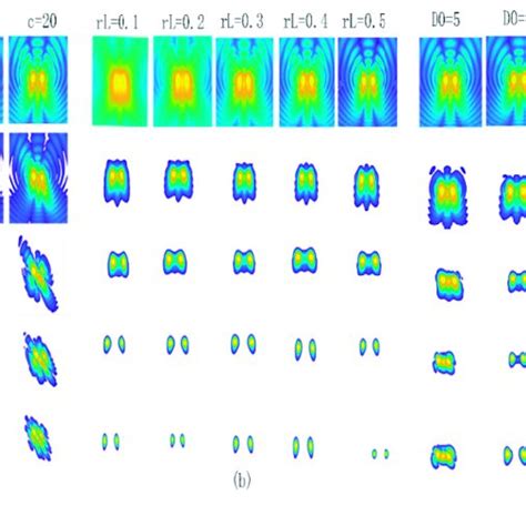 The Image Representation Of The Homomorphic Filter For Five Different R