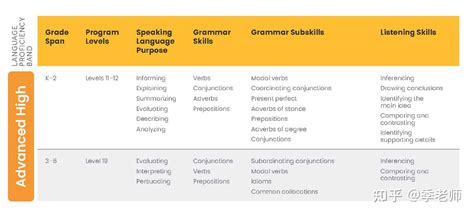 什么是Lexia英语非母语 ESL 或者EEL 对话学习版最适合中国娃的自主学习软件 知乎