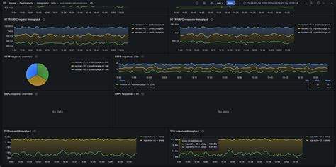 istio monitoring made easy grafana labs