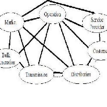 The Working Mechanism Of Smart Grid Download Scientific Diagram