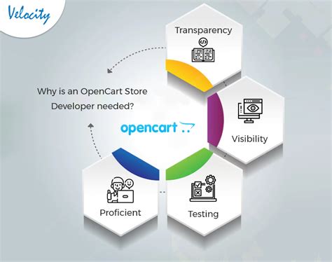 Benefits Of Using Opencart Ecommerce Platform For Your Business Website