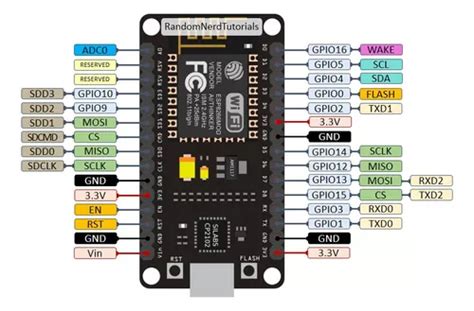 Nodemcu Wifi Lua V2 Esp8266 Gpio Esp12f 4mb Uart En Venta En Río Cuarto