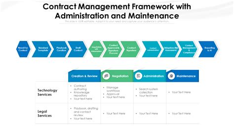 Top 10 Contract Management Templates To Reach An Agreement