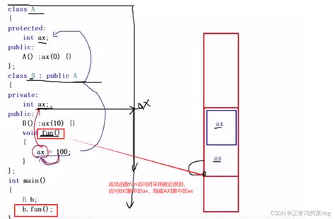 【c】继承和派生c继承与派生 Csdn博客