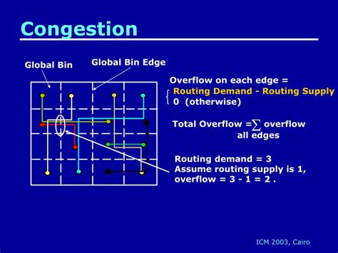 Ppt Congestion Driven Placement For Vlsi Standard Cell Design Powerpoint Presentation Id3268927