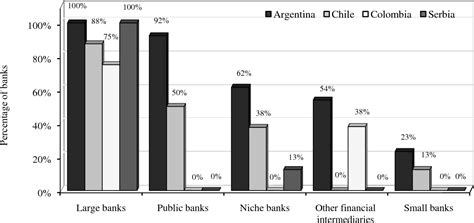 Figure 1 From Elsevier Editorial Systemtm For Journal Of Banking And