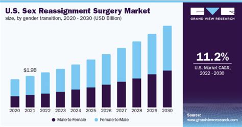 The Daily Chart The Transgender Social Contagion Power Line