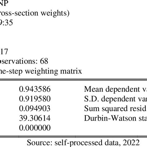 Coefficient Of Determination Test Results Download Scientific Diagram
