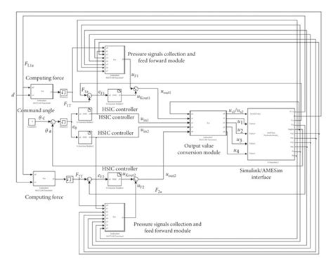 Developed AMESim Simulink Cosimulation Model A AMESim Simulation