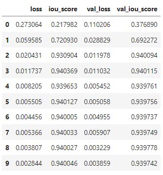 GitHub Adityarags Spartificial Final Project