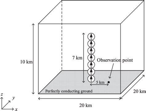 Figure 4 From Computation Of Lightning Electromagnetic Pulses Using A