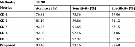 Comparative Discussion Of The Proposed Credit Fault Detection Model