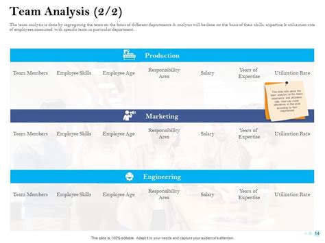 Human Resource Optimization Powerpoint Presentation Slides Presentation Graphics