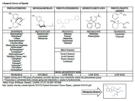 Antibiotic Cross Sensitivity Chart