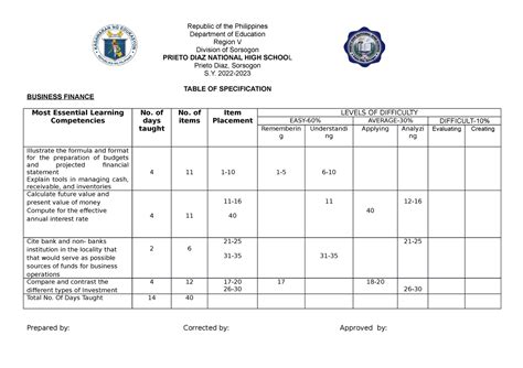 Tos Tos Republic Of The Philippines Department Of Education Region