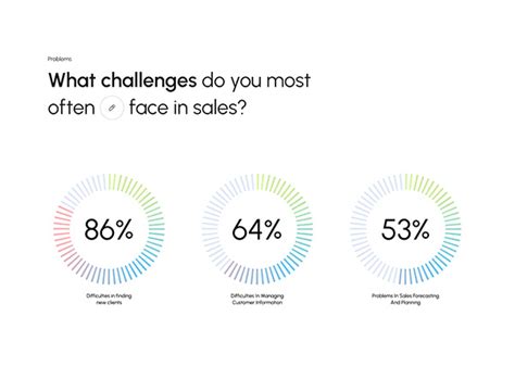 Salesforce Crm Saas Ux Ui Design Behance