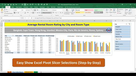 Excel Show Pivot Table Slicer Selection In A Cell Includes All Selections Youtube