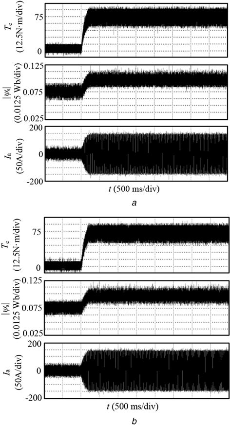 experimental waveforms with suddenly adding load a experimental