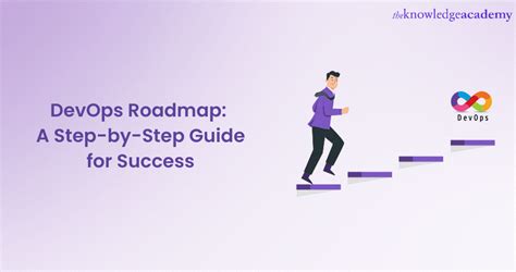 Devops Roadmap For Becoming A Devops Engineer