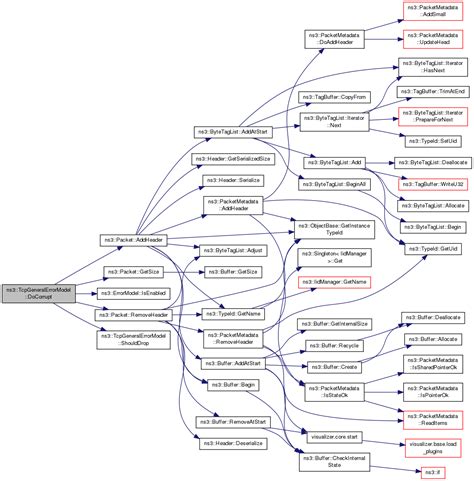 Ns Ns TcpGeneralErrorModel Class Reference