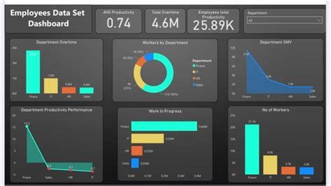 Syed Taha On Linkedin Powerbi Datavisualization Businessintelligence Dashboarddesign…