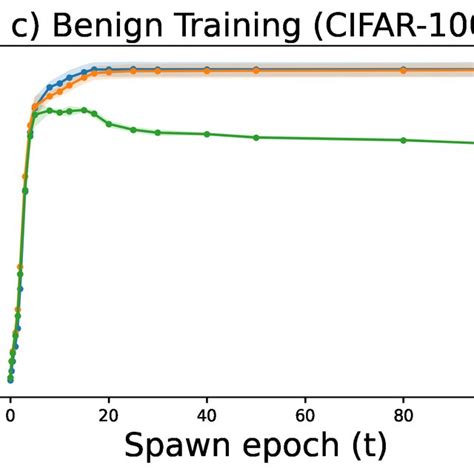 Adversarial Transferability Of Standard Linearized And Centered Download Scientific Diagram