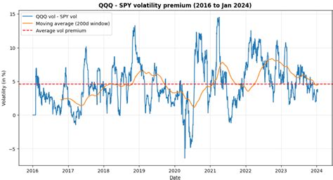 Are Stock Returns Normally Distributed By Tony Yiu Towards Data Science