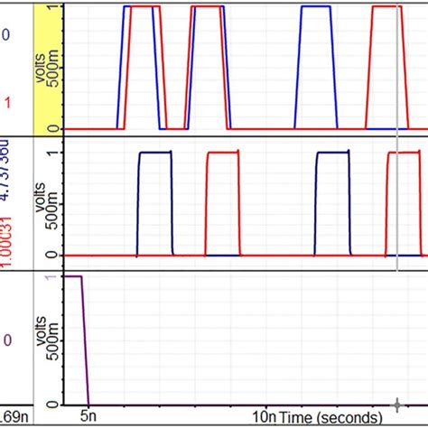 Hspice Simulation For The First‐edge‐take‐all Circuit Realising Minimum Download Scientific