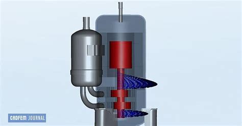 Cadfem India On Linkedin Simulation Innovation Sustainabletechnology Heatpumpdevelopment…