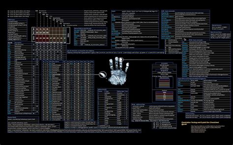 penetration testing and exploit dev cheatsheet snifer l4b s hd wallpaper pxfuel