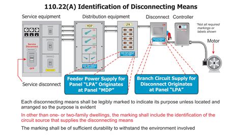 Disconnecting Means Disconnect Electrical Supply Sign
