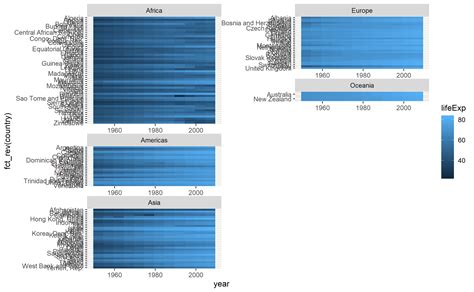 R Creating A Multiple Column Facet Function Stack Overflow