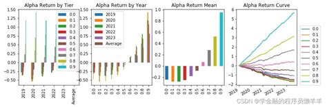 【量化】基于遗传规划的因子自动挖掘系统gplearn 因子挖掘 Csdn博客