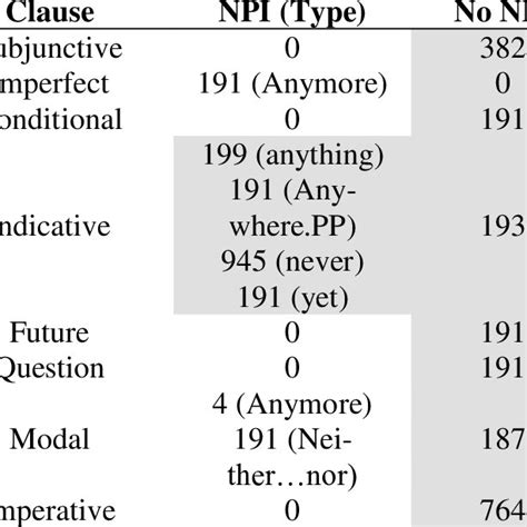 Dataset Each Row Correspond To An Observation Ie A Reply To The