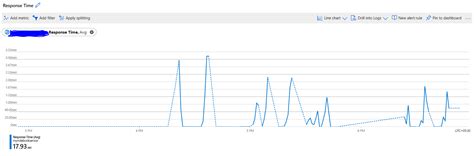 azure web app working memory set vs app service plan memory usage