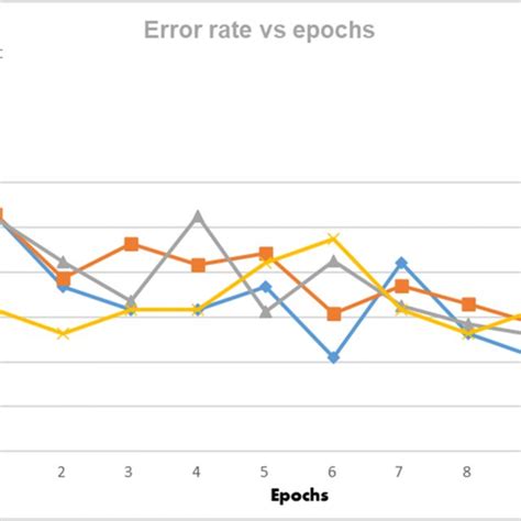 Basic Network Architecture Of Alexnet Resnet 18 Vggnet 19 And Download Scientific Diagram