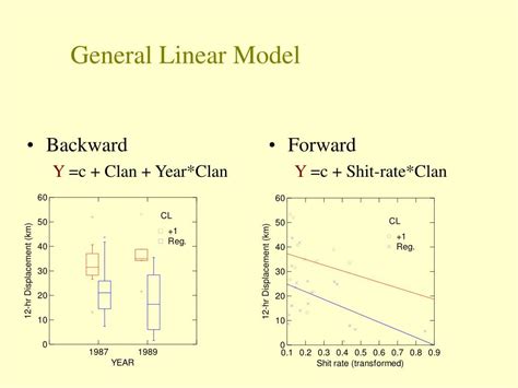 ppt general linear models generalized linear models powerpoint