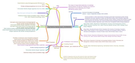 Raji Rahma Muhammad 2220060085 Coggle Diagram