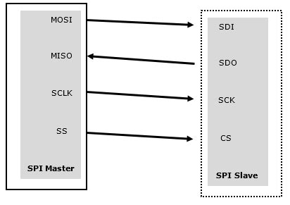Komunikasi Data SPI Dengan Arduino Arduino Indonesia Tutorial Lengkap Arduino Bahasa Indonesia