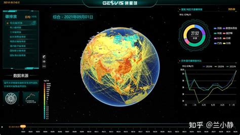 【geovis课堂】遥感常见反演算法介绍碳汇温度光谱植被水体 知乎