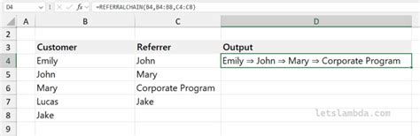 Recursive Lambda Function In Excel With Examples Excel Bootcamp